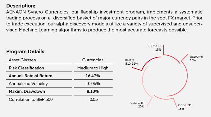 Quantitative Systematic Investing - AENAON Asset Management